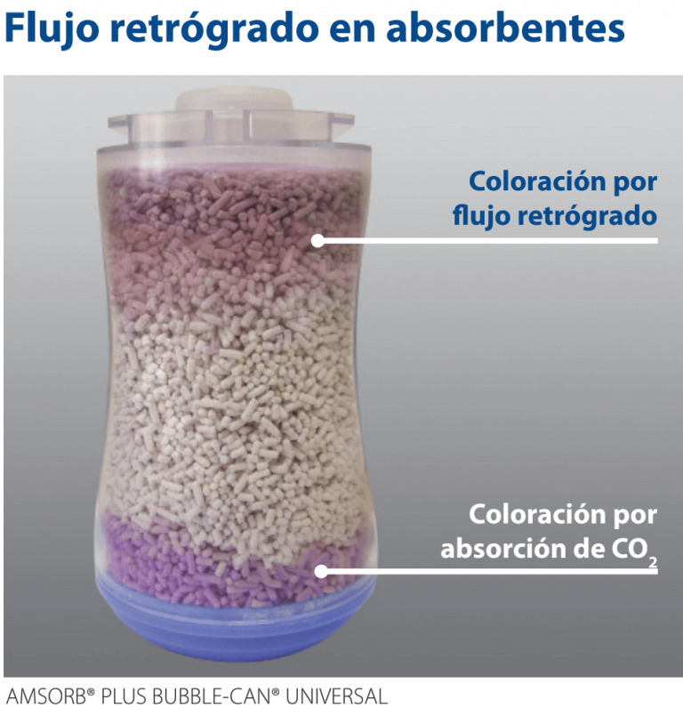 Mascarilla oxígeno: diferencias y usos esenciales